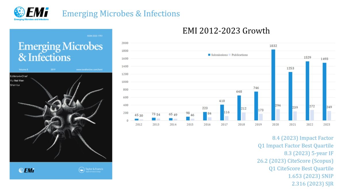 Emerging Microbes and Infections