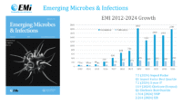 Emerging Microbes and Infections